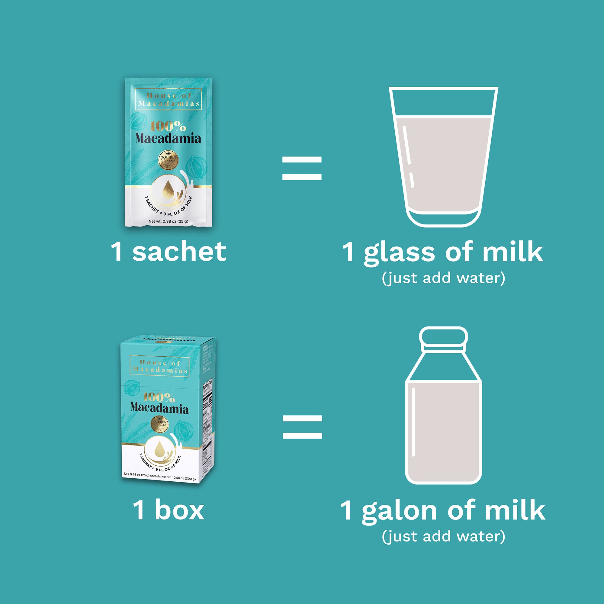 100% Macadamia Milk (12 Sachets) – House of Macadamias